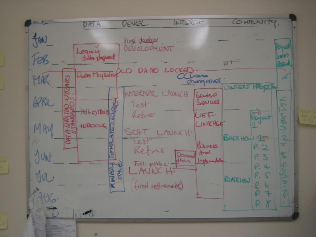 DAAO - whiteboard